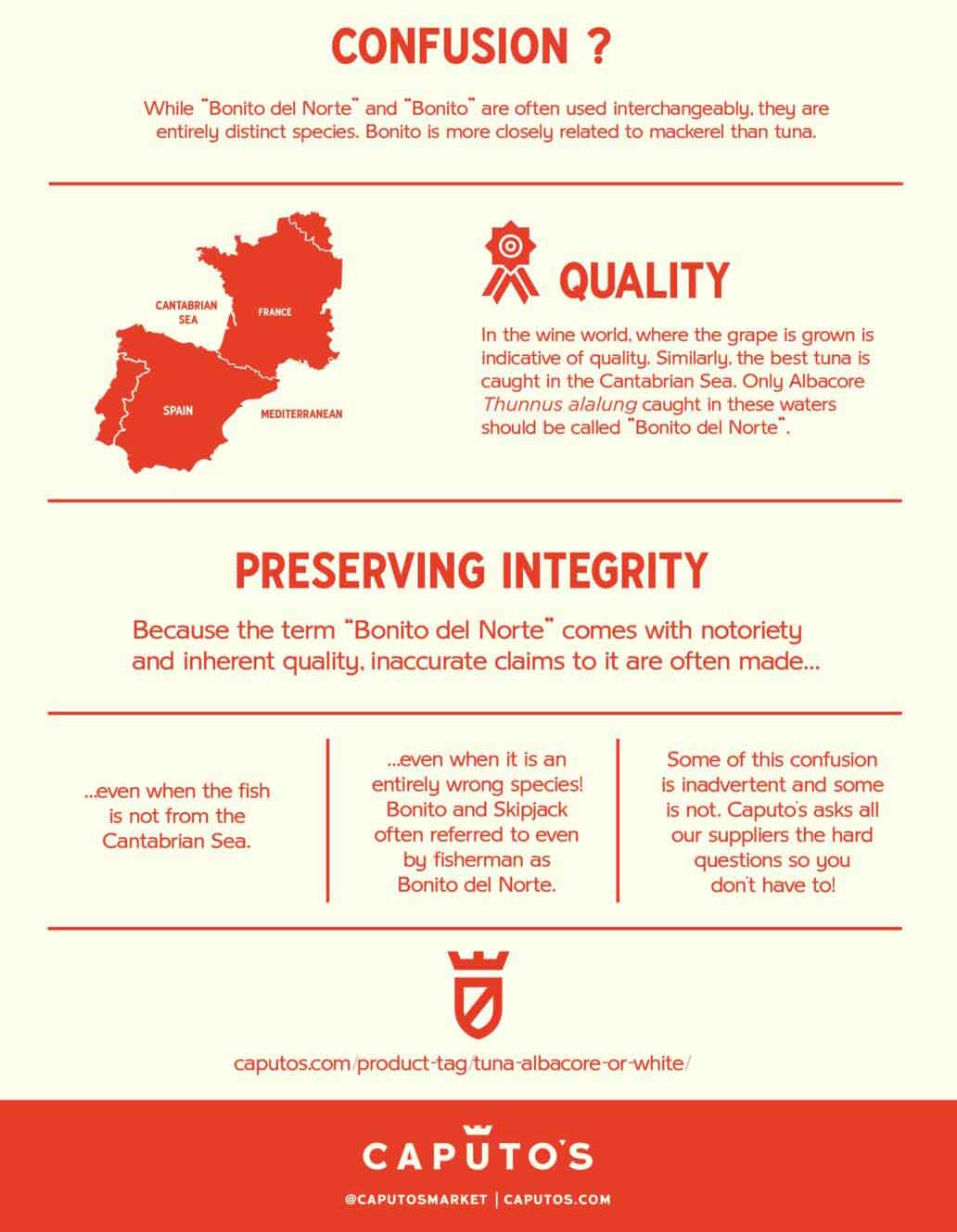 Tuna Types – A Tinned Fish Guide by Caputo’s – Caputo's Market & Deli